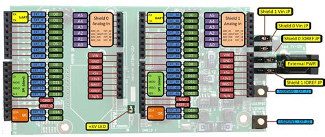 Arm Mps2 Fpga Prototyping Board Arm Developer