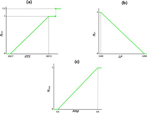 Parameter Normalization For The Optimization Fitness Function A Download Scientific Diagram