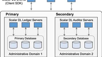 ScalarDL 株式会社Scalar