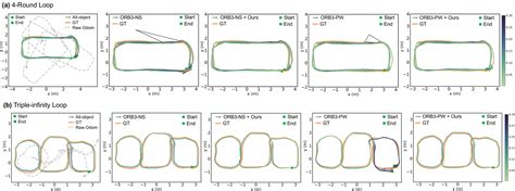 Neuse Neural Se3 Equivariant Embedding For Consistent Spatial