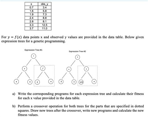 Solved For Y F X Data Points X And Observed Y Values Are Chegg
