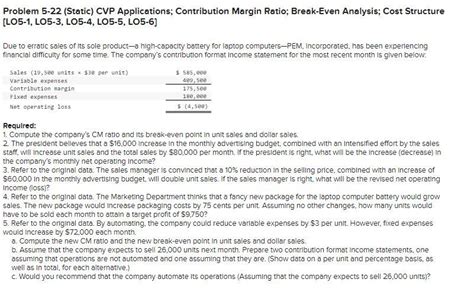 Solved Problem Static CVP Applications Contribution Chegg