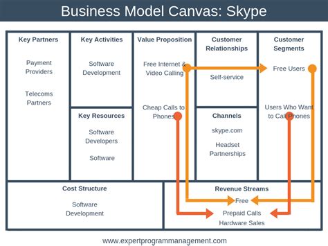 The Business Model Canvas Explained With Examples Epm Bus Daftsex Hd