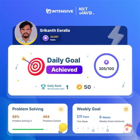 Srikanth Eeralla On Linkedin Learningprogress Nxtwave Ccbp Consistency