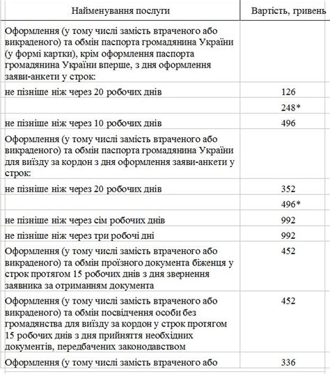 Скільки коштує оформити закордонний паспорт України «ФАКТИ
