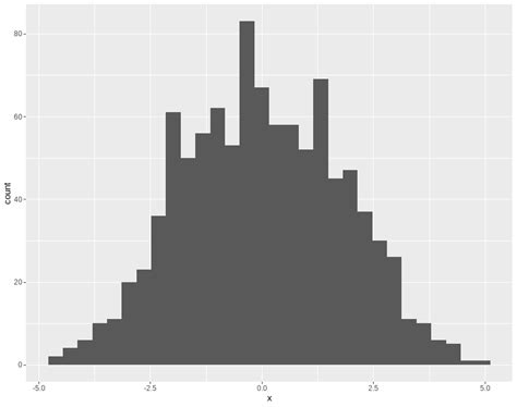 R Coord Polar Ggplot Creates Empty Zones Stack Overflow