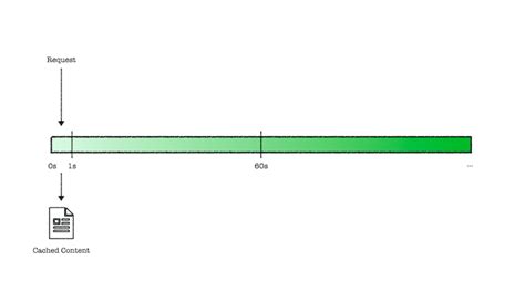 TIL React Query 2