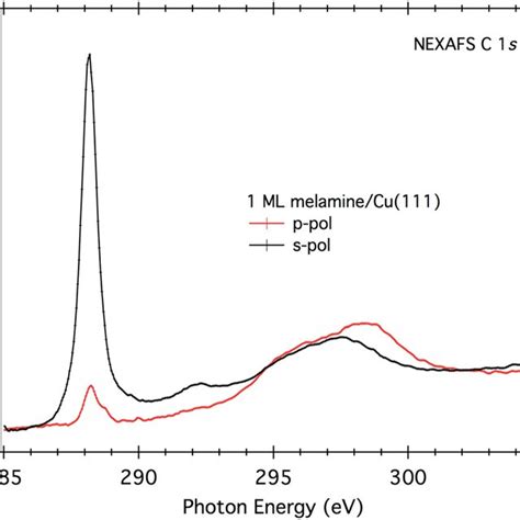 Nexafs C K Edge Of 1 Ml Of Melamine Cu 111 Both P And Spolarization Download Scientific