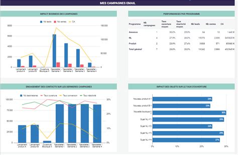 KPI Marketing 50 Indicateurs Pour Mesurer Votre Performance