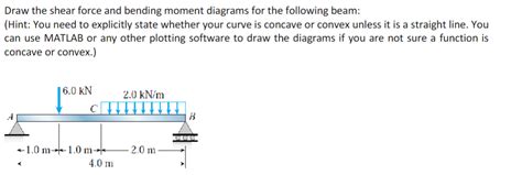 Solved Draw The Shear Force And Bending Moment Diagrams For Chegg