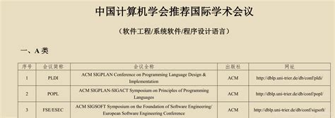 期刊会议的论文，sci，ieee，ccf ，acm等等他们之间的关系，以及如何能看到这些高质量文章acm会议论文是什么水平 Csdn博客