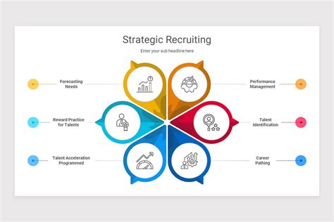 Strategic Recruiting Powerpoint Presentation Template Nulivo Market