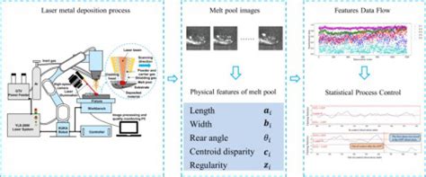 An Image Based Nonparametric Multivariate EWMA Control Chart For Metal Additive Manufacturing