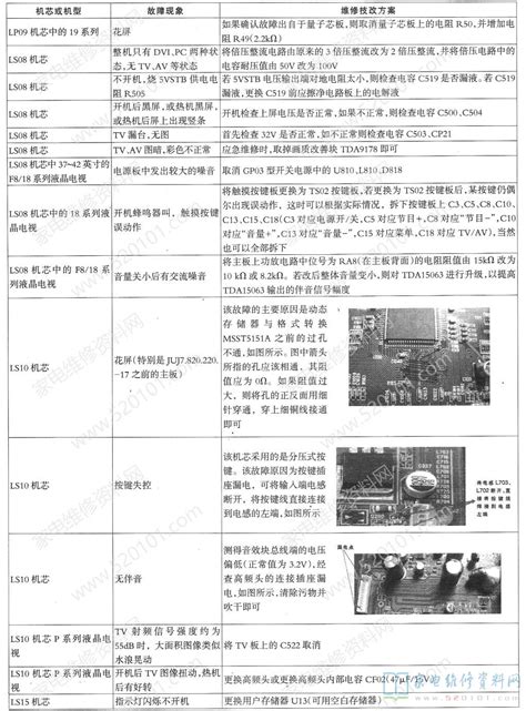 长虹早期平板电视通病故障与技改方法 家电维修资料网