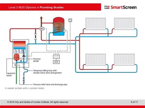 Sealed system components