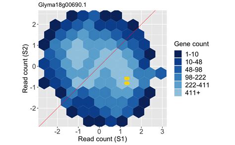 Introduction To Bigpint Plots • Bigpint Introduction To Bigpint Plots • Bigpint