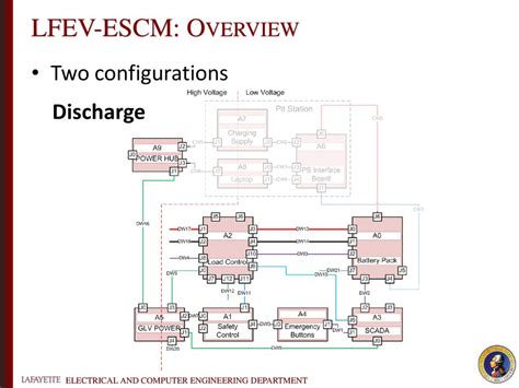Brendan Flood Gerard DeBlasi John Fedak IV Lafayette College Ppt Download