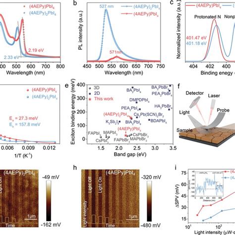 Prominent Free Charges Tunneling Through Organic Interlayer Of 2d