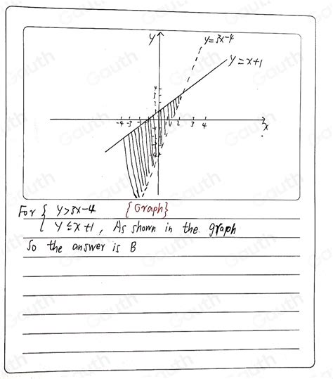 solved which graph shows the solution to this system of inequalities