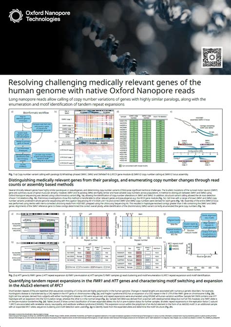 Resolving Challenging Medically Relevant Genes Of The Human Genome With Native Oxford Nanopore Reads
