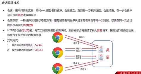 【第二十二弹】会话跟踪技术 Cookie Session Csdn博客