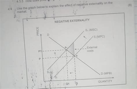 Use The Graph Below To Explain The Effect Of Studyx