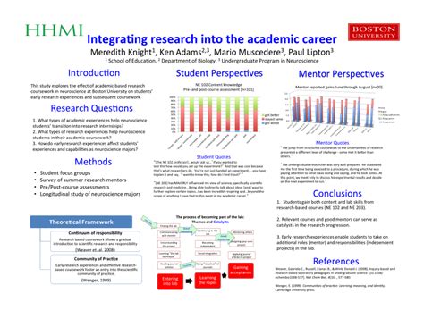 Pdf Integrating Research Into The Academic Career