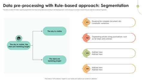 Data Pre Processing With Rule Based Approach Decoding User Emotions In