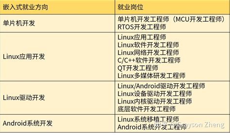 关于我转行嵌入式的那些事 知乎