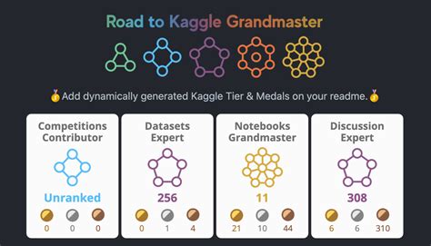 kaggle tier and medal badge generator for github profile r kaggle