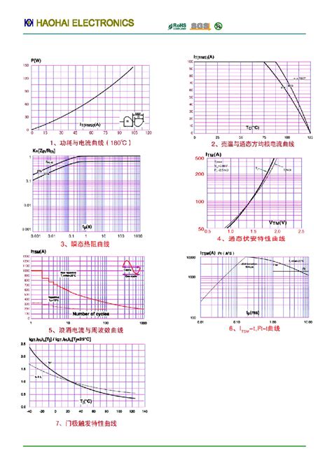 BTA100-800B datasheet(3/5 Pages) ETC | Specially Varieties 4Q-Triacs