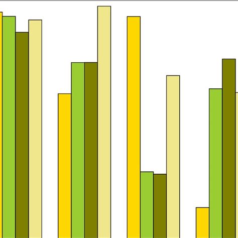 Correlation Of Pv − Pv Sdl And Cv With Average Deviation From The Download Scientific