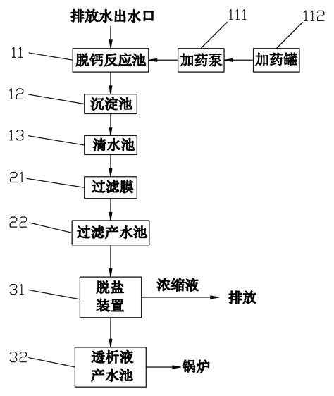 高盐采油废水处理及其循环利用技术