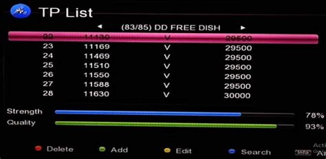 All Satellite Frequency Apk For Android Download