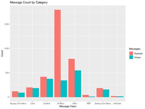 Cleaning Up Spam With Nlp