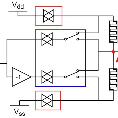 Block Diagram Of The Entire Circuit The Clock Driven Fsm Controls