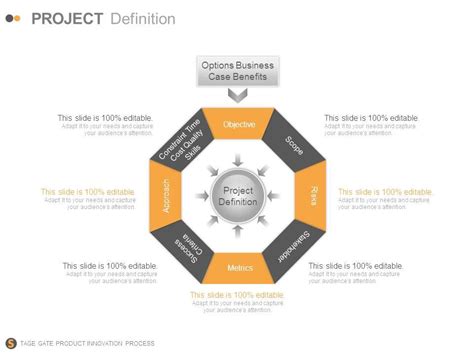 Top 10 Stage Gate Product Innovation Process Powerpoint Presentation Templates In 2025