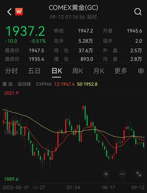 国际金价出现下降，为何国内黄金却冲破了600元？界面新闻