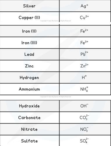 Ionic Bonding Flashcards Quizlet