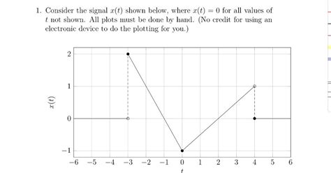 solved 5 find the even and odd parts of a the signal x t