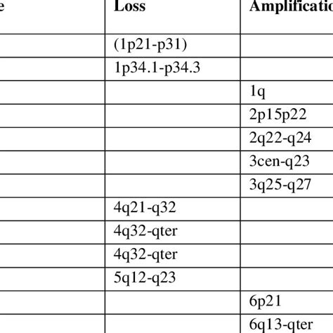 Definitions Of The Figo Classification Scheme For Staging Primary