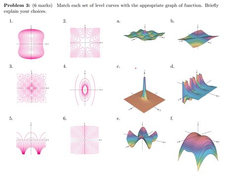 Problem Marks Match Each Set Of Level Curves With The Appropriate Graph Of Function