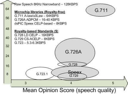Choosing The Right MCU For Your Audio Application DigiKey