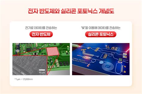 실리콘 포토닉스란 빛으로 열어가는 반도체 Lx 세미콘