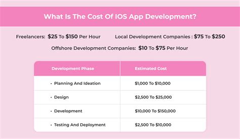 What Is An IOS App Developer A 2023 Guide