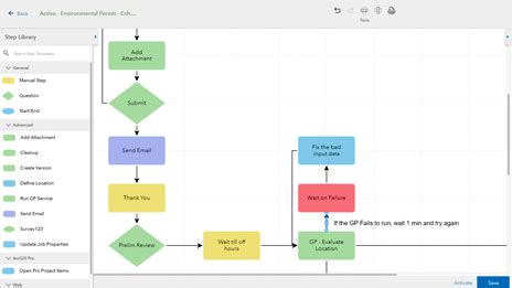 ArcGIS Roads And Highways Road Network Management Linear Referencing System