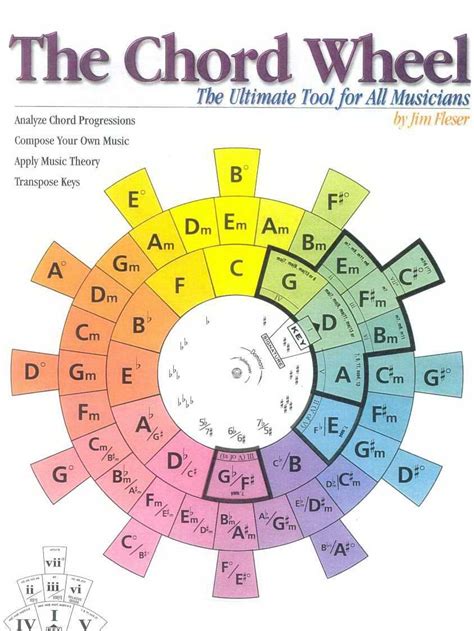 Circle Of Fifths Chord Wheel Music Chords Music Theory Music