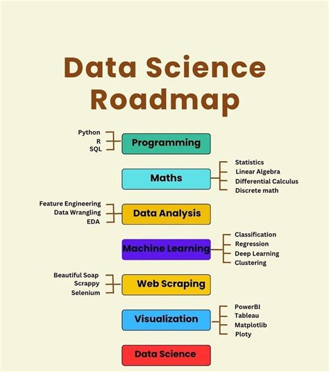 Abdullah Sheikh On Linkedin Dataanalysis Businessanalysis Datascience Datavisualization