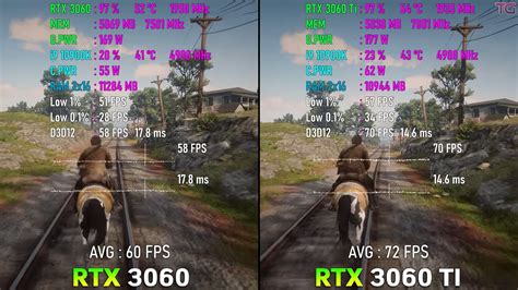 RTX 3060 Vs 3060 Ti Should You Upgrade 2023 Tech4Gamers