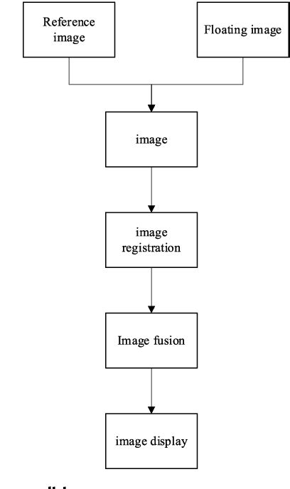 Figure 2 From Vr Panorama Mosaic Algorithm Based On Particle Swarm